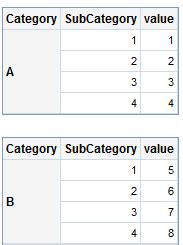 SAS Combine Two Columns In A Dataset Stack Overflow