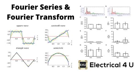 Fourier Transform Of Standard Signals Fourier Transform Of Periodic