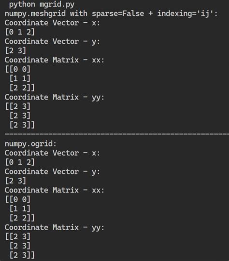 Numpy Meshgrid A Simple Guide With Video Be On The Right Side Of Change