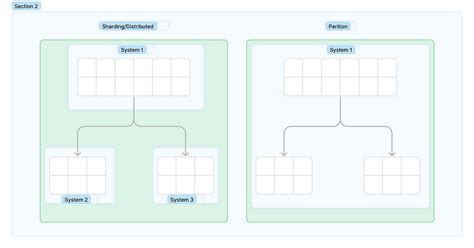 Our Experience On Partitioning Database Tables By Kugesh Rajasekaran