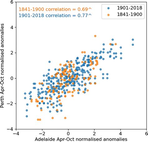 Scatter Plot Of Apriloctober Annual Normalised Anomalies Of Mslp For