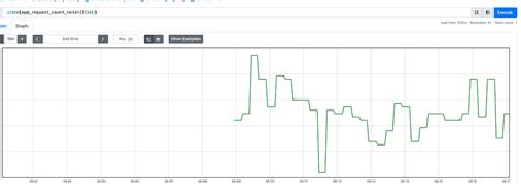 Prometheus Adapter Hpa Cant Find Custom Metric General Discussions