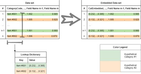 Ultimate Loss Reserve Forecasting Using Bidirectional Lstms Published
