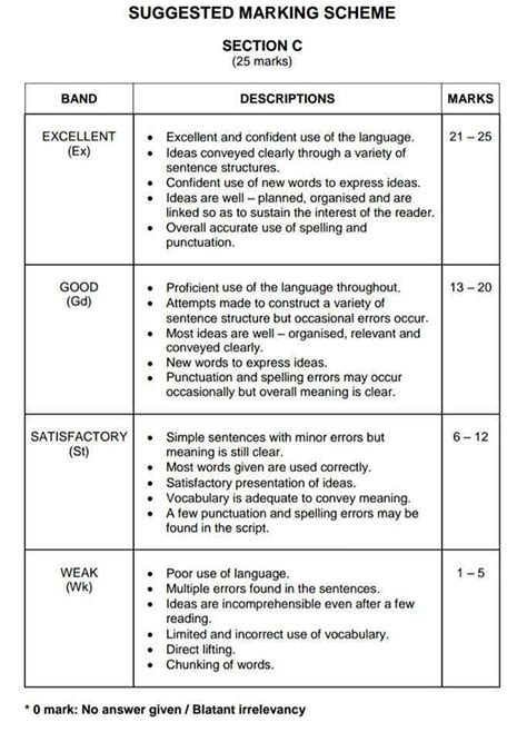 What Is The Marking Scheme In At Corazon Stafford Blog