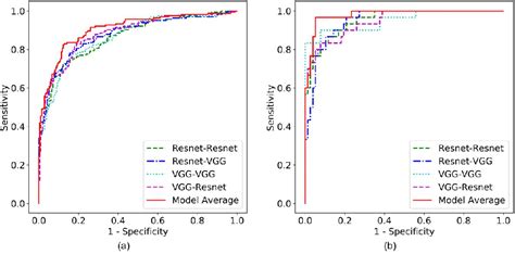 Figure 1 From Deep Learning To Improve Breast Cancer Early Detection On