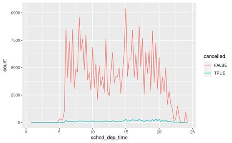 7 Exploratory Data Analysis R For Data Science 7 Exploratory Data Analysis R For Data Science