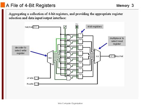 4 Bit Register Memory 1 Built Using D
