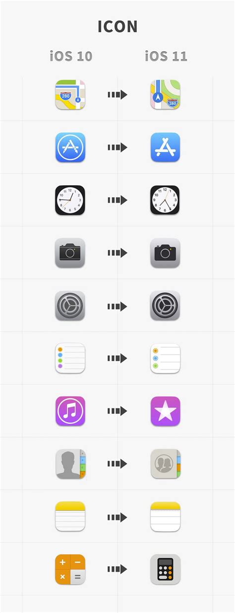 What Ios Version Is This Iphone 6s On Maybe Ios 10 0 The Oldest I Can