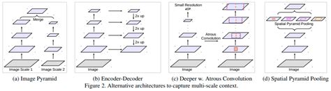 Blog Archive Rethinking Atrous Convolution For