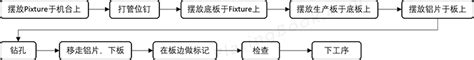 钻孔 PCB板生产工艺和制作流程 电镀书 PlatingBook