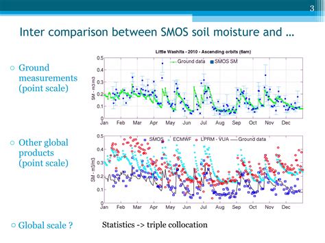 Estimating Smos Error Structure Using Triple Collocationppt