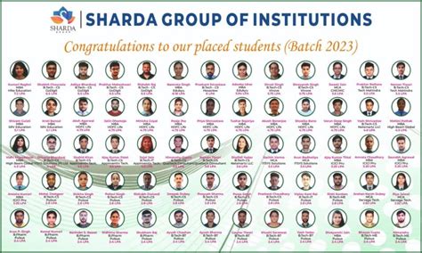 Dr Priya Pandey On Linkedin Congratulations To All The Selected