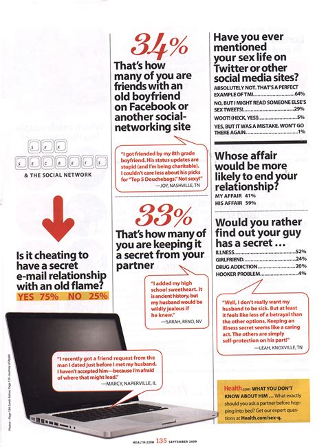 Health Reader Survey Whats Sexy Now Kitsch Slapped