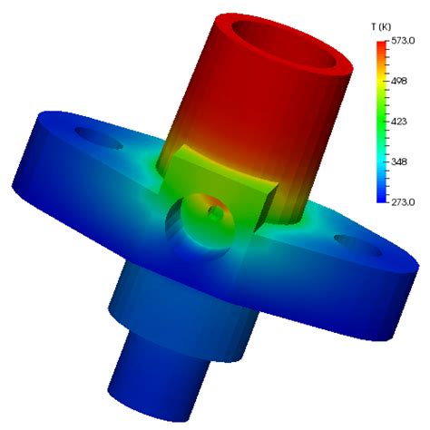 How To Deal With Conduction Convection And Radiation In Openfoam Cfd