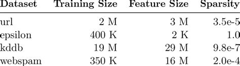 Datasets For Empirical Study Download Table