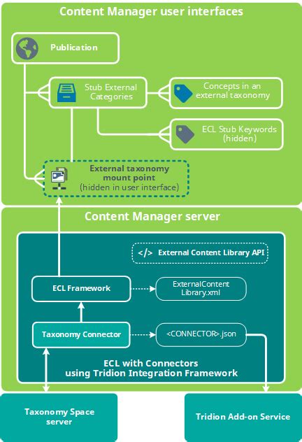 Ecl For Taxonomy