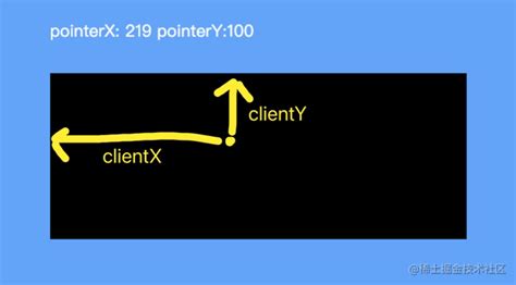 图解鼠标事件的 Screenx ，layerx，clientx，pagex，offsetx，x Csdn博客