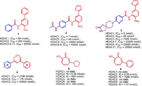 Examples Of Hdac1 And Hdac2 Selective Inhibitors Download Scientific