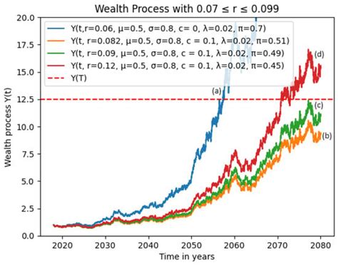 Mathematics Special Issue Financial Mathematics And Applications