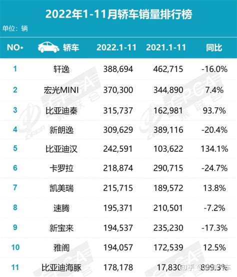 日系车销量大跌，最惨的依旧是日产！ 知乎