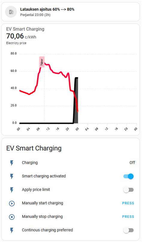 Charging Stops After Hour Issue Jonasbkarlsson Ev Smart Charging GitHub