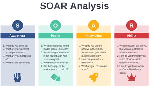 Soar Meaning