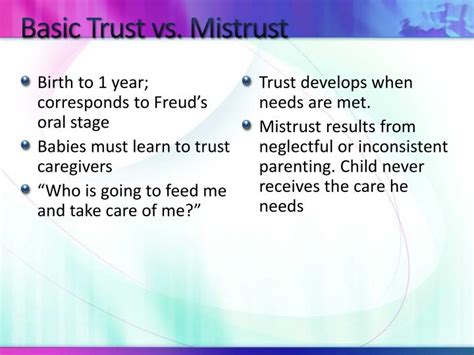 Ppt Erik Erikson Powerpoint Presentation Id 3444932