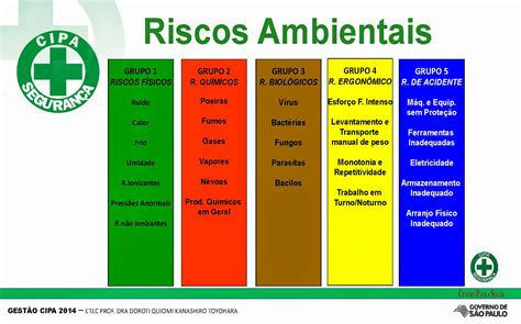 Esperando Eu Voltar Cipa Mapa De Risco