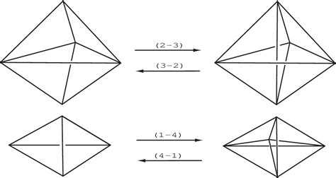 Figure 1 From Simplifying Triangulations Of S3 Semantic Scholar