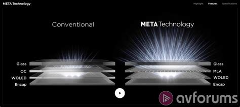 What Is Micro Lens Array Mla And Meta Technology Avforums