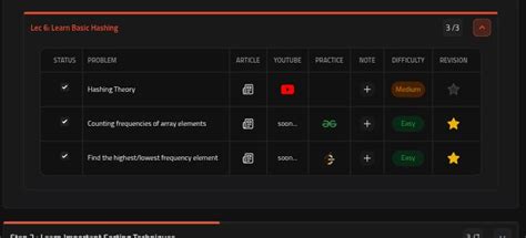 Day 8 I Solved 3 Basic Hashing Question From A To Z Striver Sheet… Shourya Prajapati