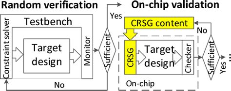 Figure 1 From Generating Cyclic Random Sequences In A Constrained Space