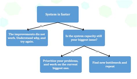 Bottleneck Flowchart Business Process Diagram Edrawmax Template