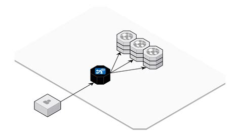 Application Gateway Component