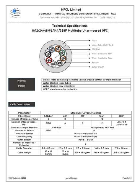line item 11 to 17 datasheet 8f 12f 24f 48f 96f 144f 288f