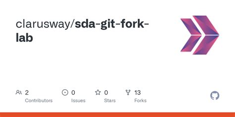 Github Claruswaysda Git Fork Lab