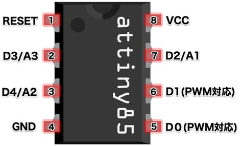 ミニAVRマイコン『ATtiny85』にブートローダーを書き込みArduinoとして使えるようにしてみる！ATtiny85の基本的な使い方 ...