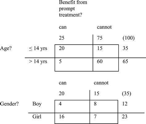 Partitioning The Reference Class Download Scientific Diagram