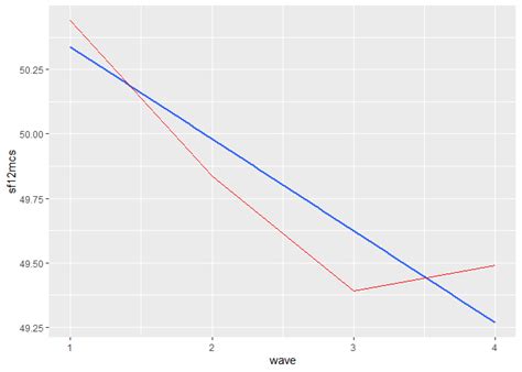 Complete Guide To Visualizing Longitudinal Data In R Longitudinal Analysis