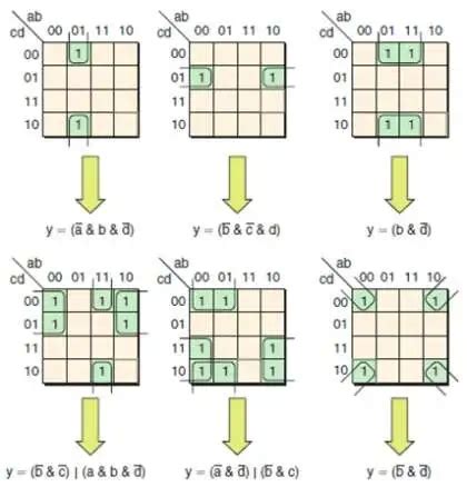 Karnaugh Maps EE Times
