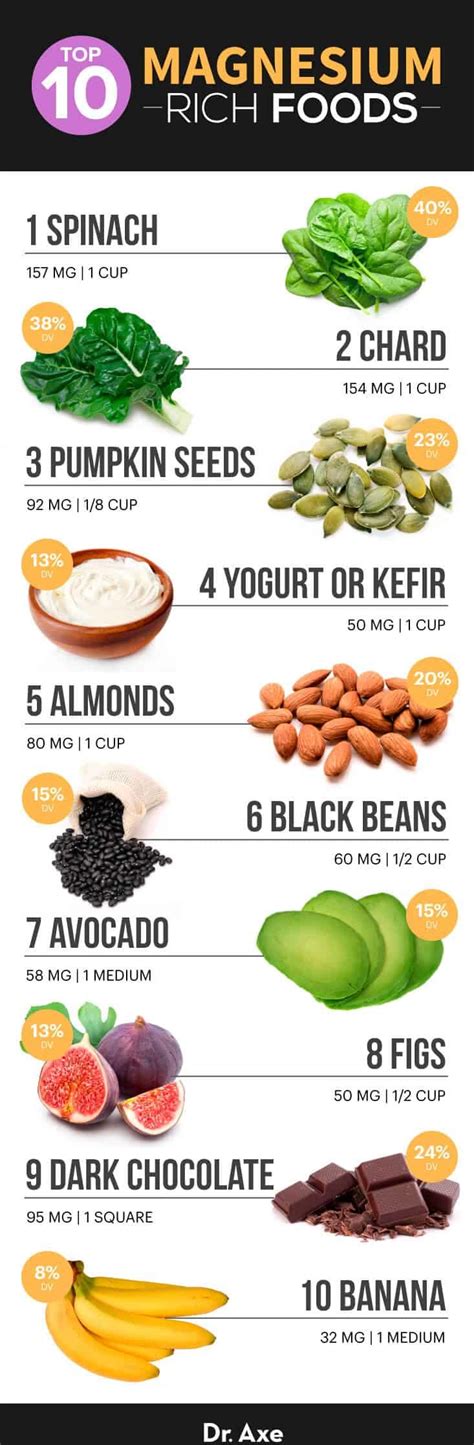 Top 20 Magnesium Rich Foods Benefits Supplements Dosage General