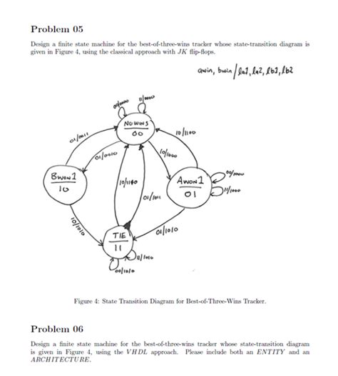 Solved Design A Finite State Machine For The