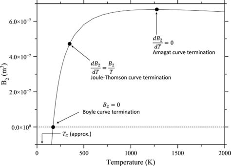 First Order Inversion Curves Path On The Pt Phase Diagram
