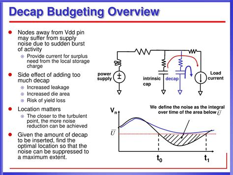 Ppt Efficient Decoupling Capacitance Budgeting Considering Operation And Process Variations