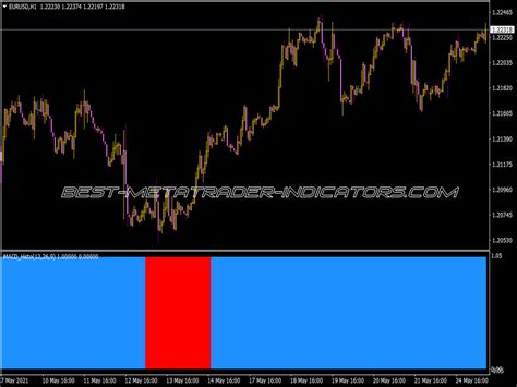 Mt4 Histogram Indicators ⋆ Page 34 Of 40 ⋆ Best Metatrader