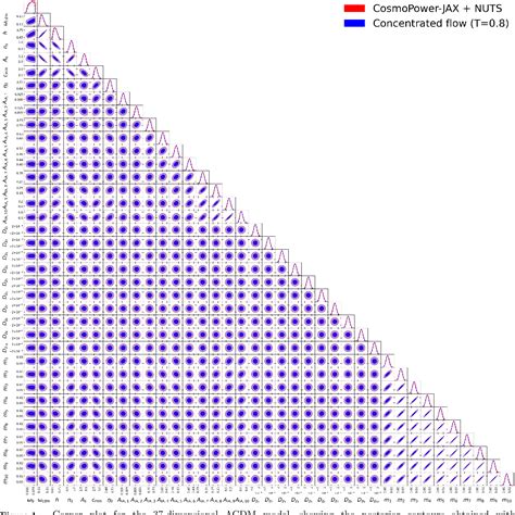 The Future Of Cosmological Likelihood Based Inference Accelerated High
