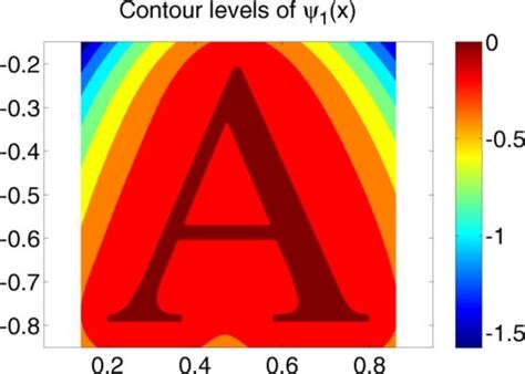 Polygon Approximations Of Two Shapes Used In Our Experiments Left Most Download Scientific