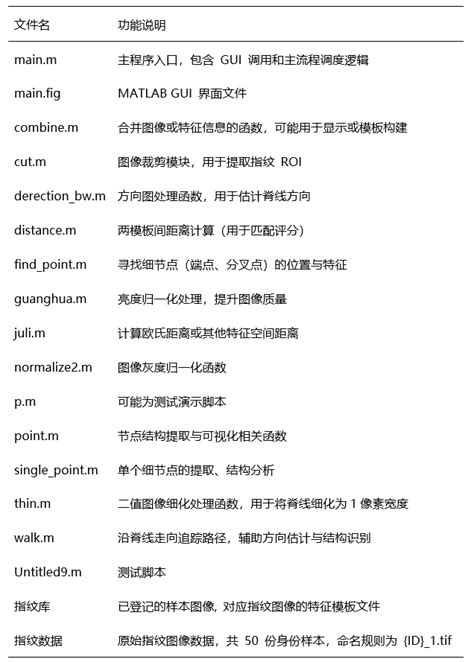 基于matlab多特征融合的可视化指纹识别系统端点指纹可视化管理 Csdn博客