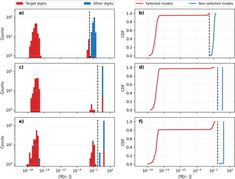 Image Classification Using Collective Optical Modes Of An Array Of Nanolasers