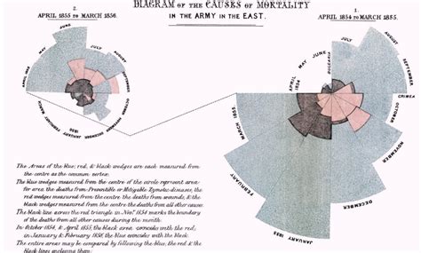 A Comprehensive Guide To The Grammar Of Graphics For Effective
